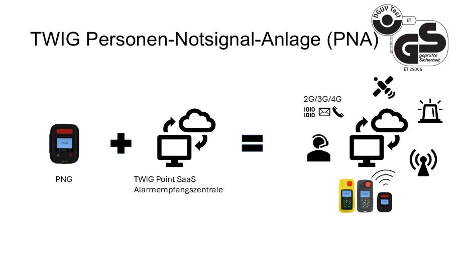 Personal Emergency Signal System | TWIG